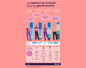 [Infographie ]Le rapport au travail selon les générations - Mieux